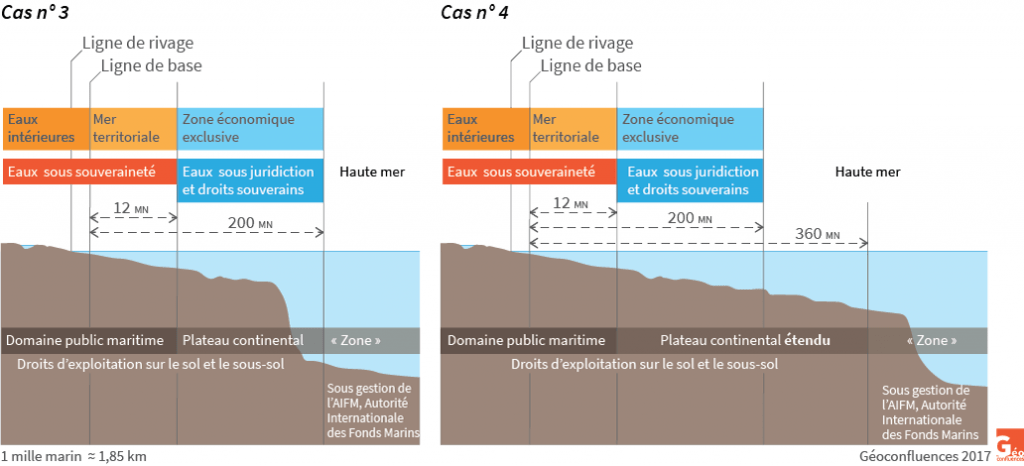 Schéma résumant les conditions d’extention d’une ZEE – Le Cortecs